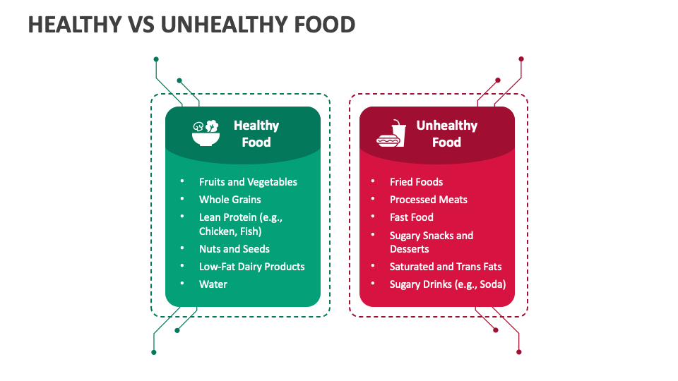 Healthy Vs Unhealthy Food PowerPoint and Google Slides Template - PPT ...