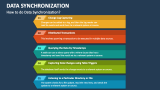 Data Synchronization PowerPoint Presentation Slides - PPT Template