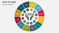 Segregation of Duty PowerPoint and Google Slides Template - PPT Slides