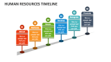Human Resources Timeline PowerPoint and Google Slides Template - PPT Slides