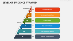 Level of Evidence Pyramid PowerPoint Presentation Slides - PPT Template