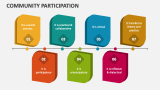 Community Participation PowerPoint and Google Slides Template - PPT Slides