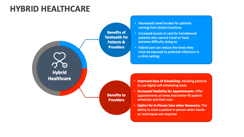 Hybrid Healthcare PowerPoint and Google Slides Template - PPT Slides