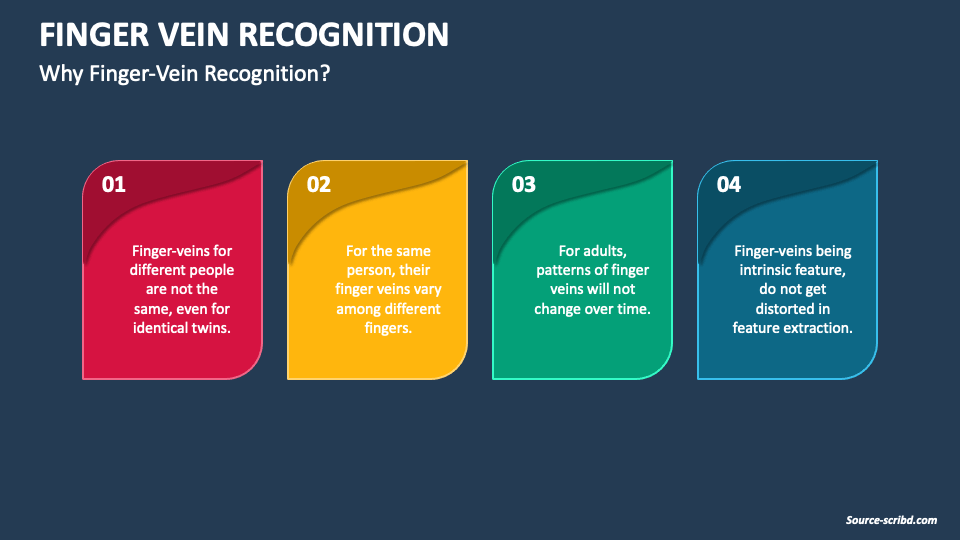 Finger Vein Recognition PowerPoint and Google Slides Template - PPT Slides