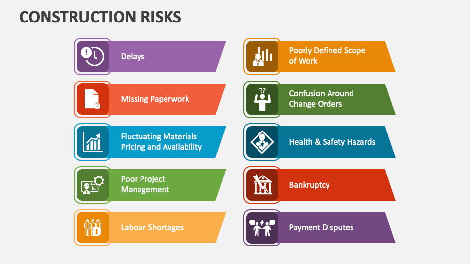 Construction Risks PowerPoint and Google Slides Template - PPT Slides