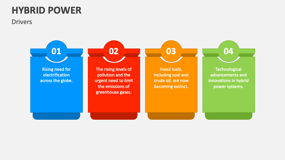 Hybrid Power PowerPoint and Google Slides Template - PPT Slides