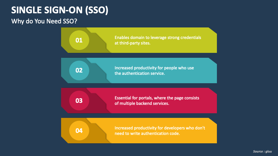 Single Sign-On (SSO) PowerPoint Presentation Slides - PPT Template