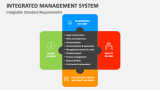 Integrated Management System PowerPoint and Google Slides Template ...