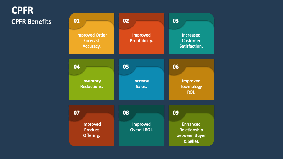 CPFR PowerPoint Presentation Slides - PPT Template