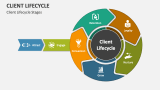 Client Lifecycle PowerPoint Presentation Slides - PPT Template