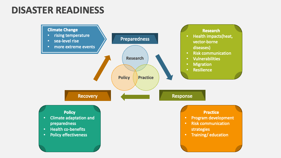 Disaster Readiness PowerPoint and Google Slides Template - PPT Slides