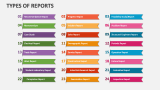 Types of Reports PowerPoint and Google Slides Template - PPT Slides