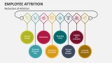 Employee Attrition PowerPoint and Google Slides Template - PPT Slides
