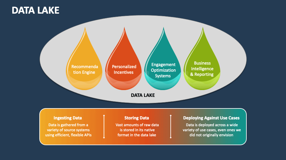 Data Lake PowerPoint Presentation Slides - PPT Template Data Lake PowerPoint Presentation Slides - PPT Template