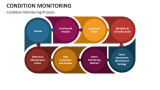 Condition Monitoring PowerPoint and Google Slides Template - PPT Slides