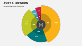Asset Allocation PowerPoint and Google Slides Template - PPT Slides