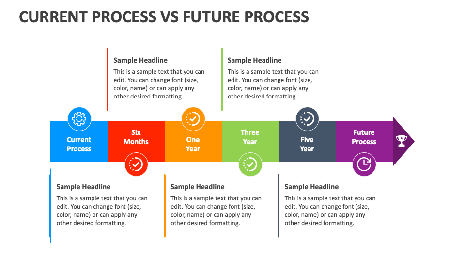 Current Process Vs Future Process PowerPoint and Google Slides Template ... Current Process Vs Future Process PowerPoint and Google Slides Template ...