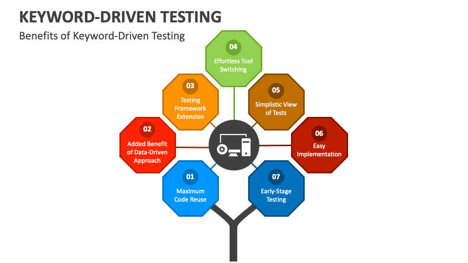Keyword-Driven Testing PowerPoint and Google Slides Template - PPT Slides Keyword-Driven Testing PowerPoint and Google Slides Template - PPT Slides