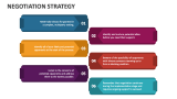 Negotiation Strategy PowerPoint and Google Slides Template - PPT Slides