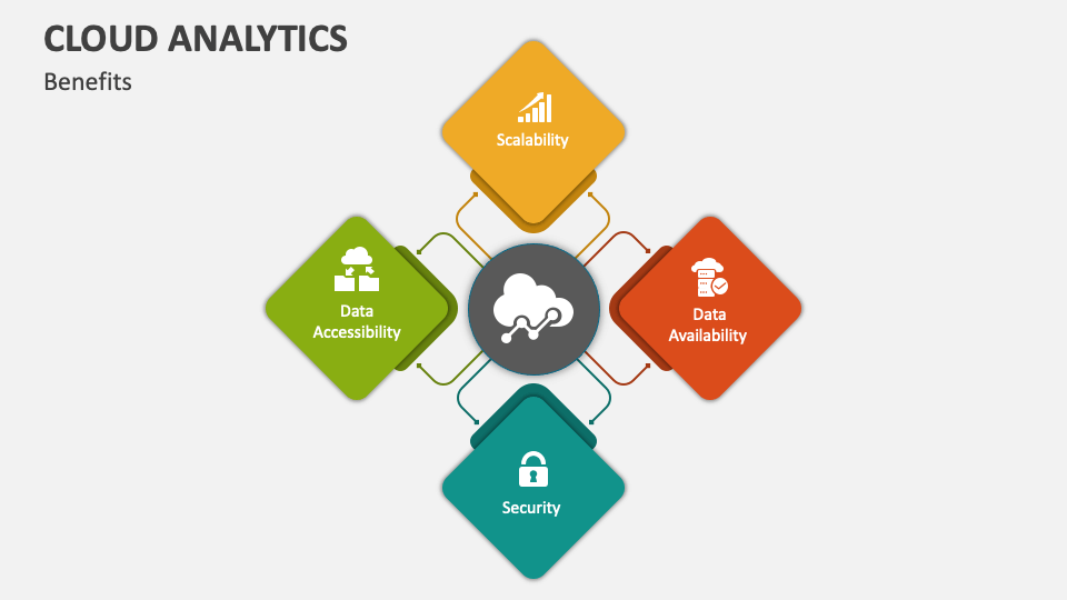 Cloud Analytics PowerPoint Presentation Slides - PPT Template