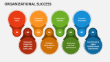 Organizational Success PowerPoint and Google Slides Template - PPT Slides