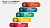 Value-Based Pricing PowerPoint and Google Slides Template - PPT Slides