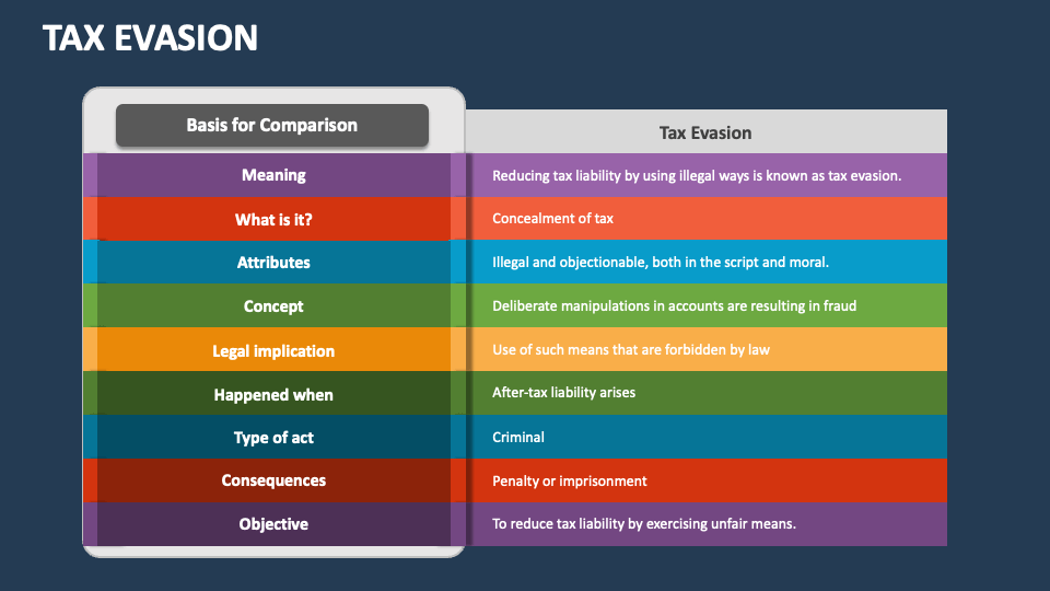 Tax Evasion PowerPoint Presentation Slides - PPT Template