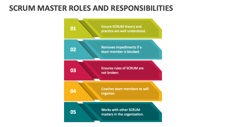 Scrum Master Roles and Responsibilities PowerPoint and Google Slides ...