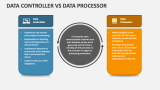 Data Controller Vs Data Processor PowerPoint and Google Slides Template ...