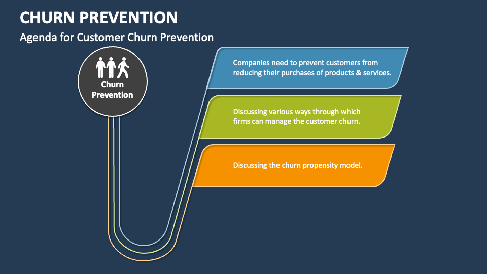 Churn Prevention PowerPoint Presentation Slides - PPT Template Churn Prevention PowerPoint Presentation Slides - PPT Template