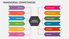 Transversal Competencies PowerPoint and Google Slides Template - PPT Slides