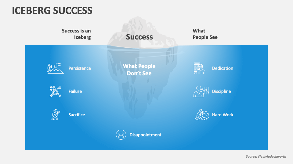 Iceberg Success PowerPoint Presentation Slides - PPT Template