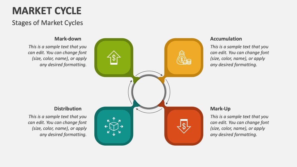 Market Cycle PowerPoint and Google Slides Template - PPT Slides