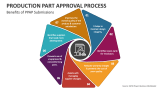 Production Part Approval Process PowerPoint Presentation Slides - PPT ...
