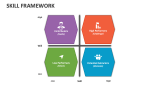 Skill Framework PowerPoint Presentation Slides - PPT Template