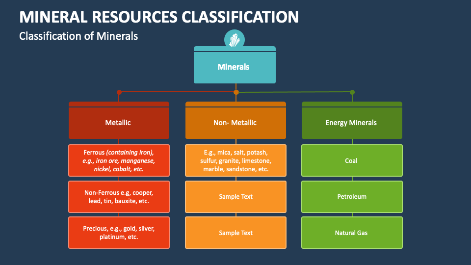 Mineral Resources Classification PowerPoint and Google Slides Template - PPT Slides