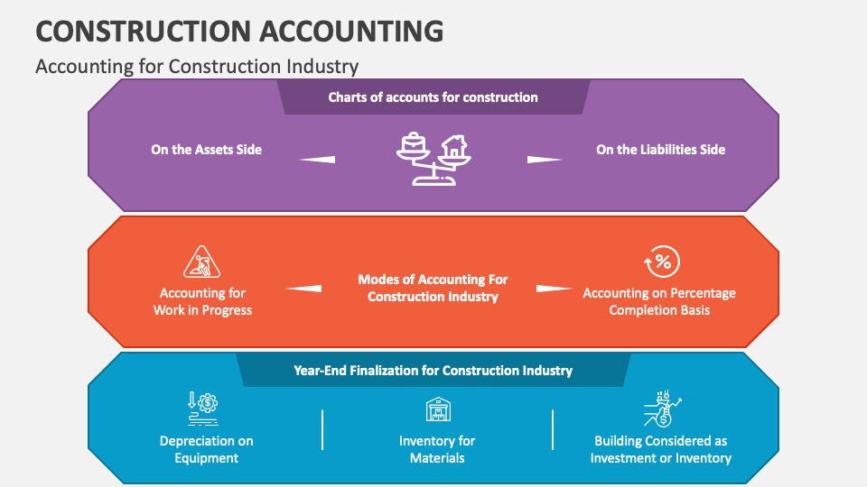 Construction Accounting PowerPoint and Google Slides Template - PPT Slides