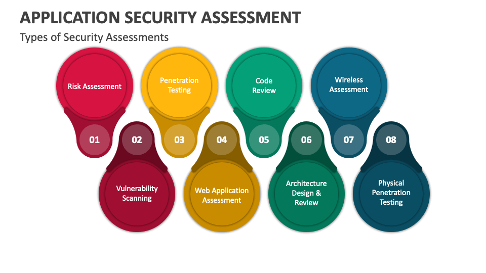 Application Security Assessment Powerpoint Presentation Slides Ppt