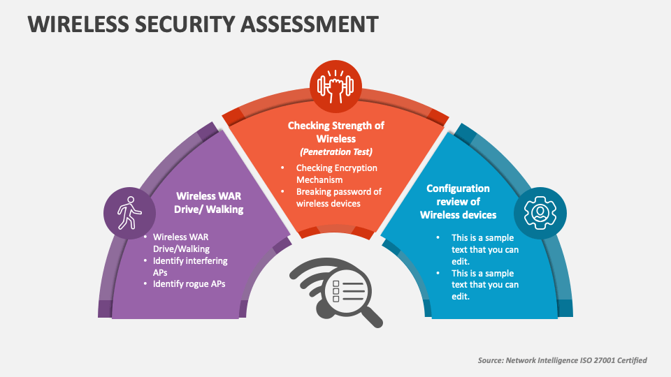 Wireless Security Assessment PowerPoint Presentation Slides - PPT Template