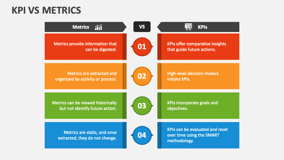 KPI Vs Metrics PowerPoint Presentation Slides - PPT Template