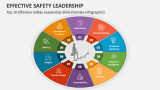 Effective Safety Leadership PowerPoint and Google Slides Template - PPT Slides