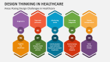 Design Thinking in Healthcare PowerPoint and Google Slides Template ...