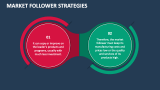 Market Follower Strategies PowerPoint and Google Slides Template - PPT ...