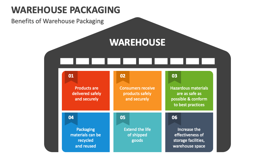 Warehouse Packaging PowerPoint and Google Slides Template - PPT Slides