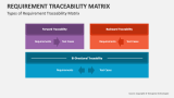Requirement Traceability Matrix PowerPoint and Google Slides Template ...