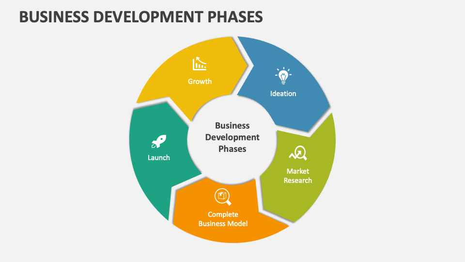 Business Development Phases PowerPoint and Google Slides Template - PPT Slides