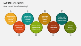 IoT in Housing PowerPoint and Google Slides Template - PPT Slides