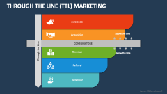 Through The Line (TTL) Marketing PowerPoint Presentation Slides - PPT ...