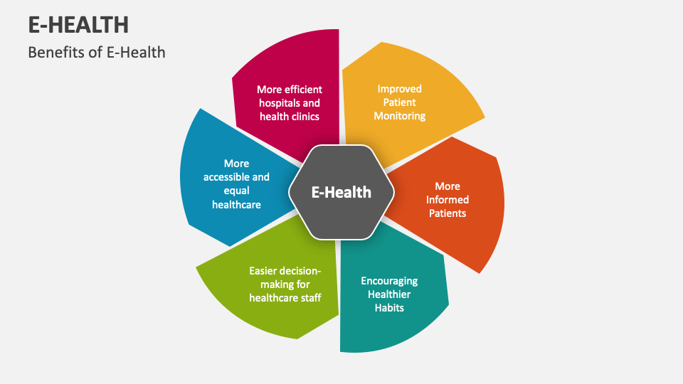 E-Health PowerPoint and Google Slides Template - PPT Slides