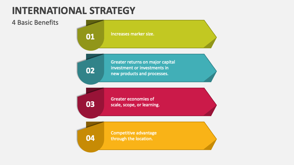 International Strategy PowerPoint Presentation Slides - PPT Template